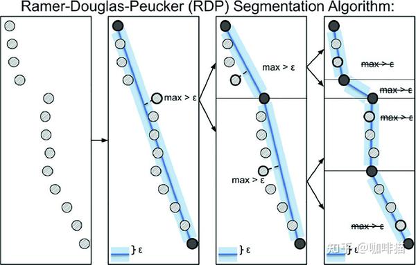 GPS轨迹数据压缩及聚类算法研究 - 知乎