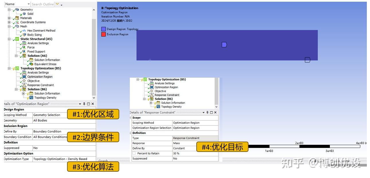 基于ANSYS Topology Optimization的平板弯曲拓扑优化实例 - 知乎