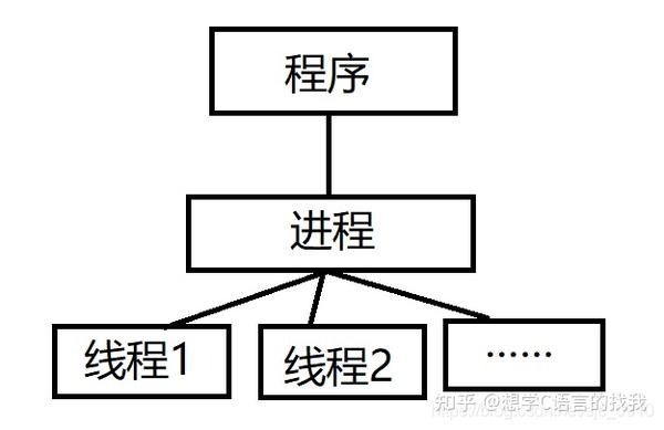 C 11 多线程（std Thread）详解 知乎