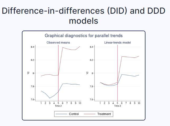 Stata 17震撼发布！ - 知乎
