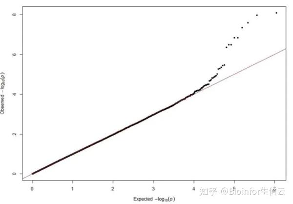 重测序分析（14）全基因组关联分析GWAS介绍 - 知乎