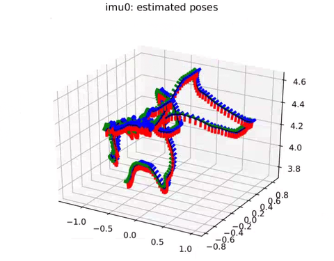 改变PX4飞控IMU消息频率（重启自动生效） - 知乎
