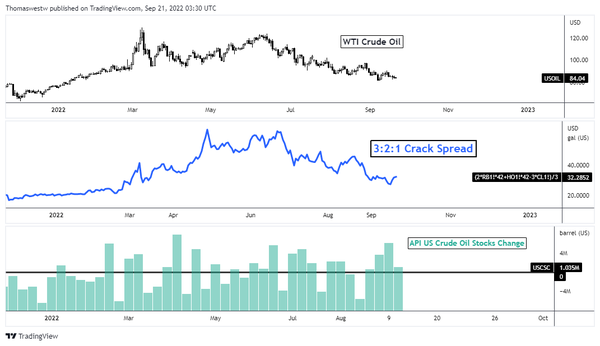 WTI原油分析：美联储，原油库存等基本面消息 - FXprime中文社