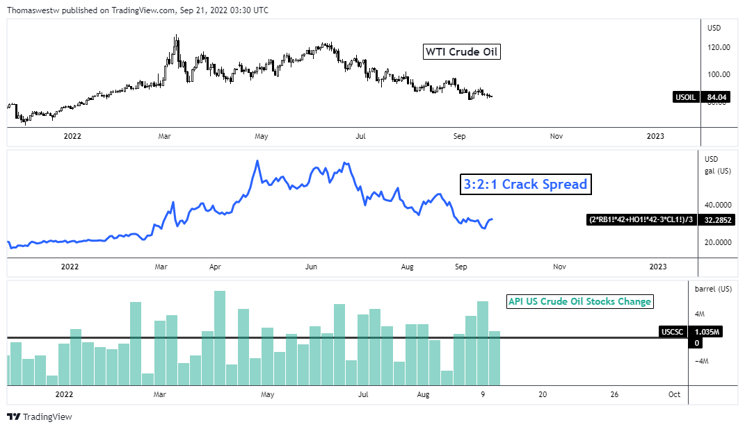 WTI原油分析：美联储，原油库存等基本面消息 - FXprime中文社
