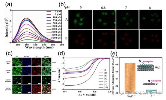 MXene衍生量子点的合成、表征、性能和应用综述 - 知乎