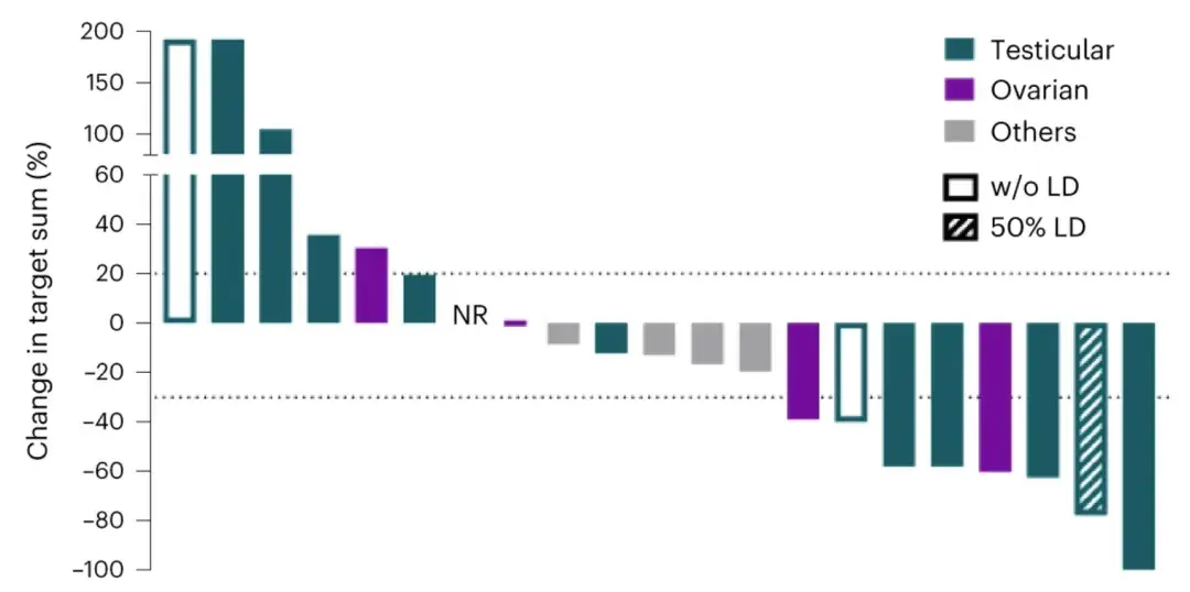 我国初代自研mRNA疫苗登世界舞台，新药IND获FDA批准，重锤乳腺癌、黑色素瘤、胰腺癌等 - 知乎