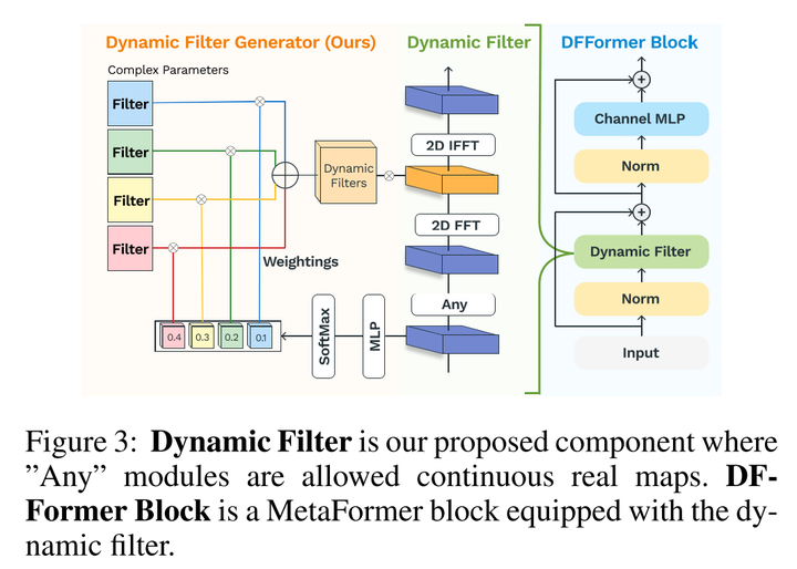 (即插即用模块-特征处理部分) 四、(2023) Dynamic Filter 动态滤波器 - 知乎