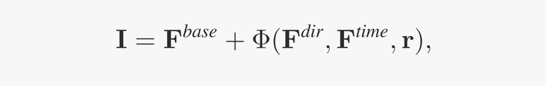【16】论文泛读：Spacetime Gaussian Feature Splatting for Real-Time Dynamic View Synthesis - 知乎