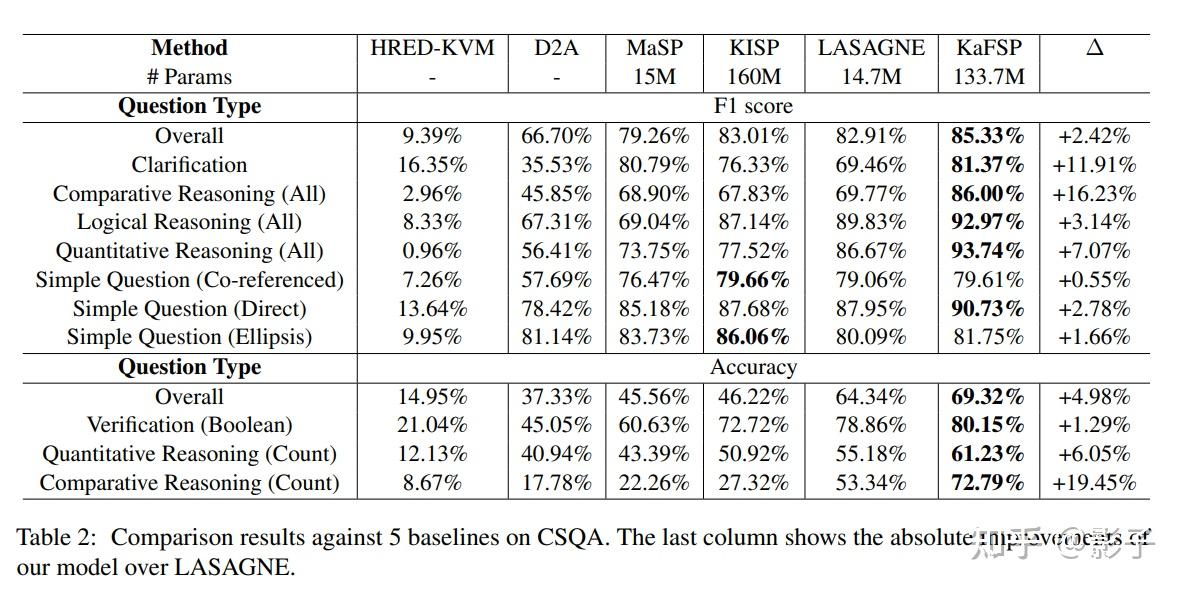 KaFSP: Knowledge-Aware Fuzzy Semantic Parsing for Conversational Question Answering over a Large ...