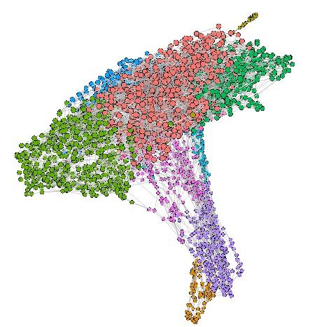 SingCellaR代码实操（四）：多样本单细胞数据整合下游分析 - 知乎