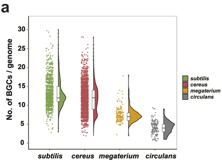 R语言ggplot2学习Nature communication的箱线图、小提琴图、点图混合的画法，以及绘图的实用技巧 - 知乎