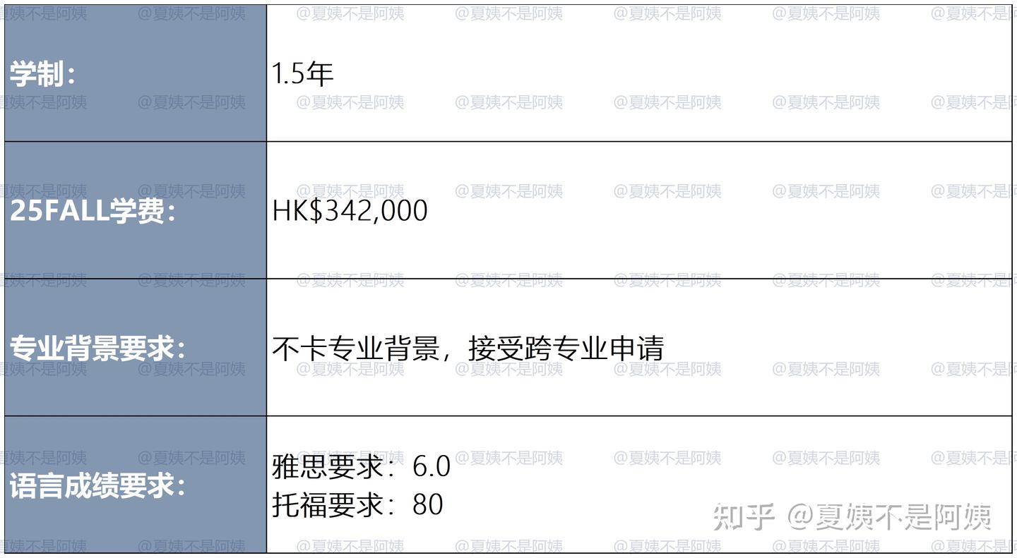 港理工25FALL新专业介绍：商学院+理学院+工程学院 - 知乎