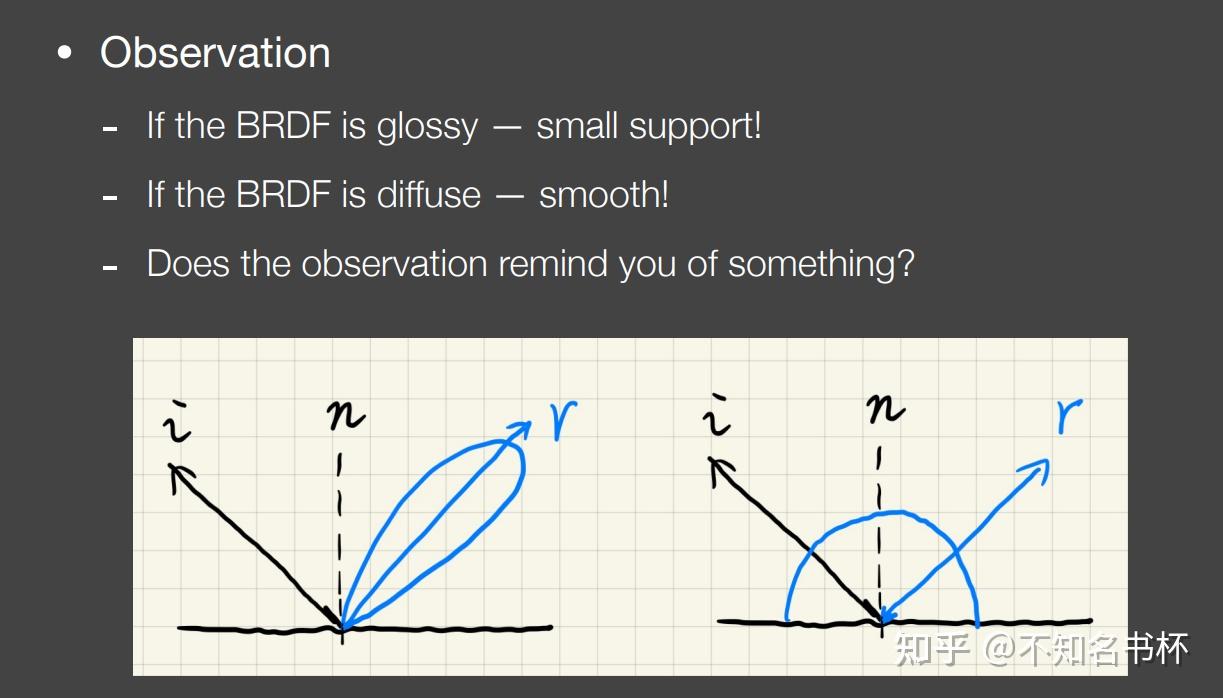 浅谈IBL(Image-based Lighting) - 知乎