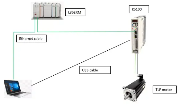 罗克韦尔 AB Kinetix5100伺服运动控制 - 知乎