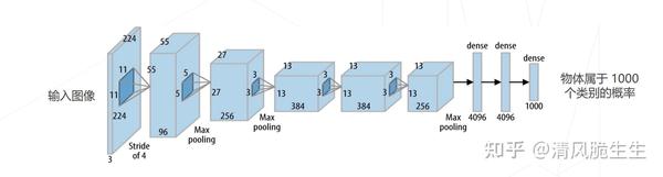 图像分类学习（backbone的来源） - 知乎