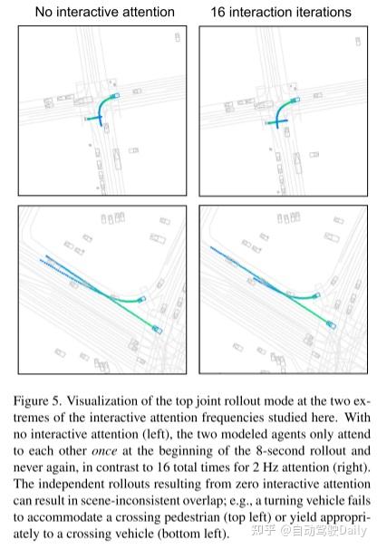 ICCV2023 | MotionLM：作为语言建模的多Agent运动预测（Wamyo） - 知乎