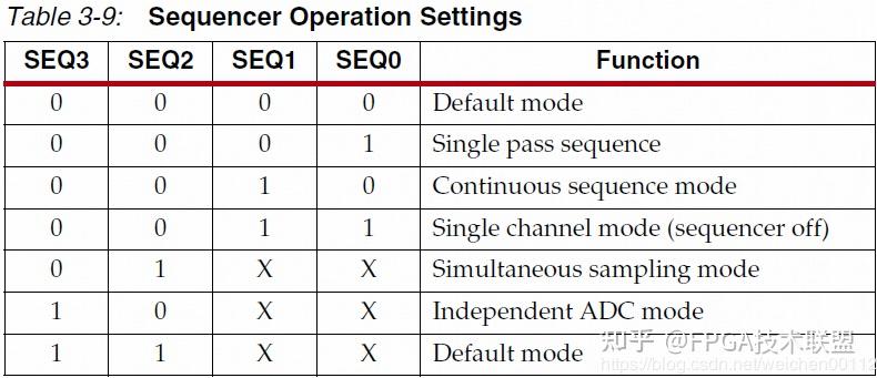 Xilinx 7系列FPGA内置ADC - 知乎