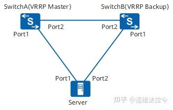 数通HCIE精华笔记——MAC&ARP - 知乎