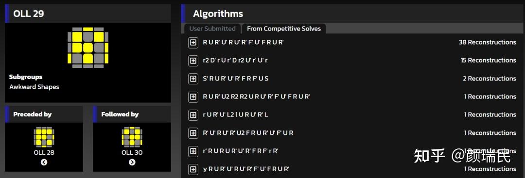 最流行的CFOP公式 - 知乎
