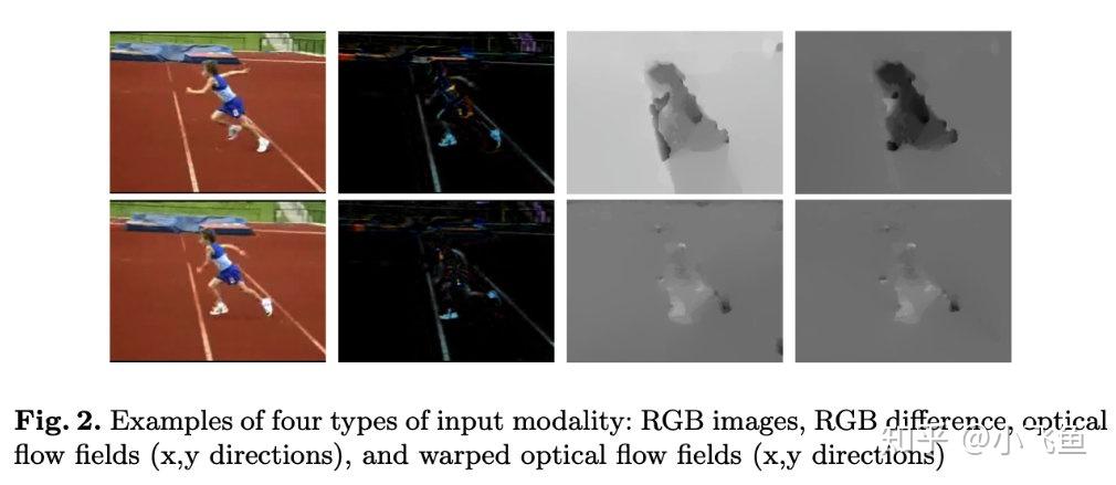 视频分类 论文 2016 [tsn] 《temporal Segment Networks Towards Good Practices