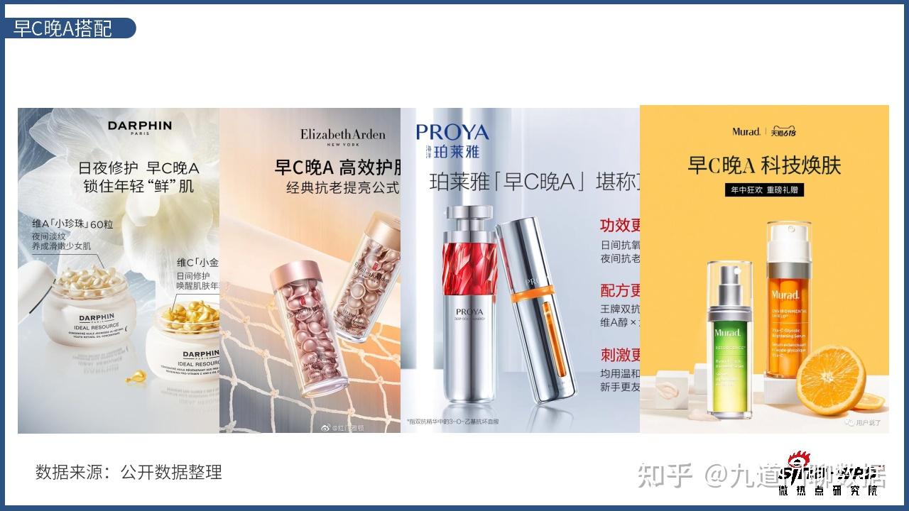 抗衰老护肤品行业网络关注度分析报告 知乎