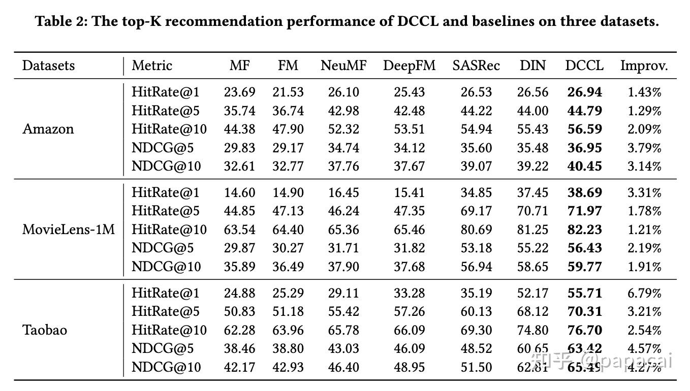 KDD2021｜DCCL:推荐系统中的端云协同训练 - 知乎