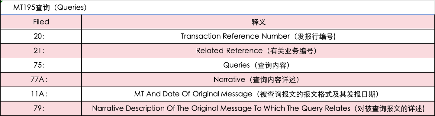 SWIFT及常见报文释义 - 知乎