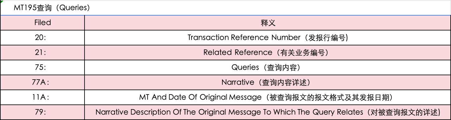 SWIFT及常见报文释义 - 知乎
