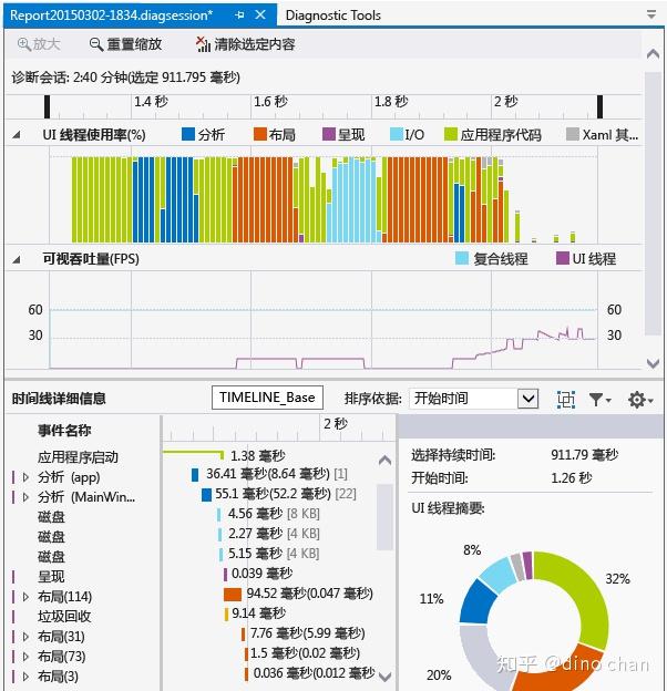 Wpf 总结一些我在开发wpf时常用的工具 知乎
