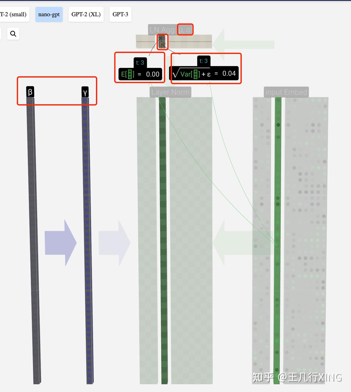 首发：GPT 可视化神器 LLM Visualization 解读 - 知乎