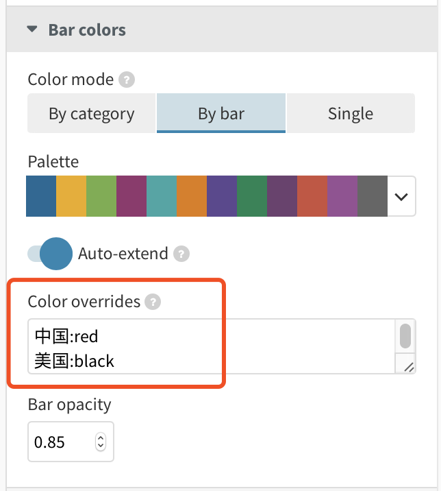 【详细教程】产品经理教你用Python+Flourish轻松搞掂超酷的数据可视化 - 知乎