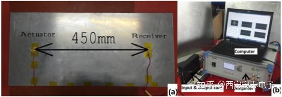 高压放大器ATA-2022B超声无损检测经典应用合集（内附技术指标） - 知乎