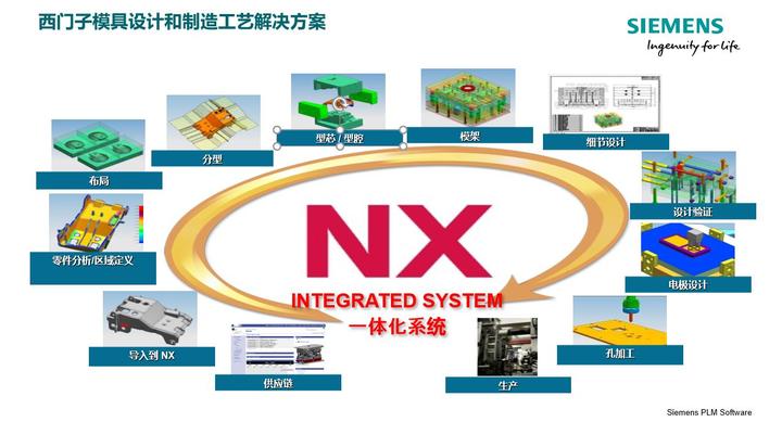 NX 软件模具设计如何在云端制作？ - 知乎