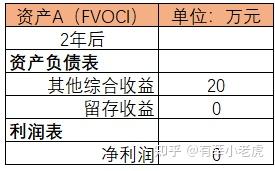 FVOCI与FVTPL，你不得不知的那些事 - 知乎