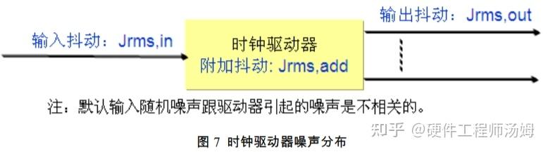 PCIE协议-实战应用5（PCIe REFCLK） - 知乎