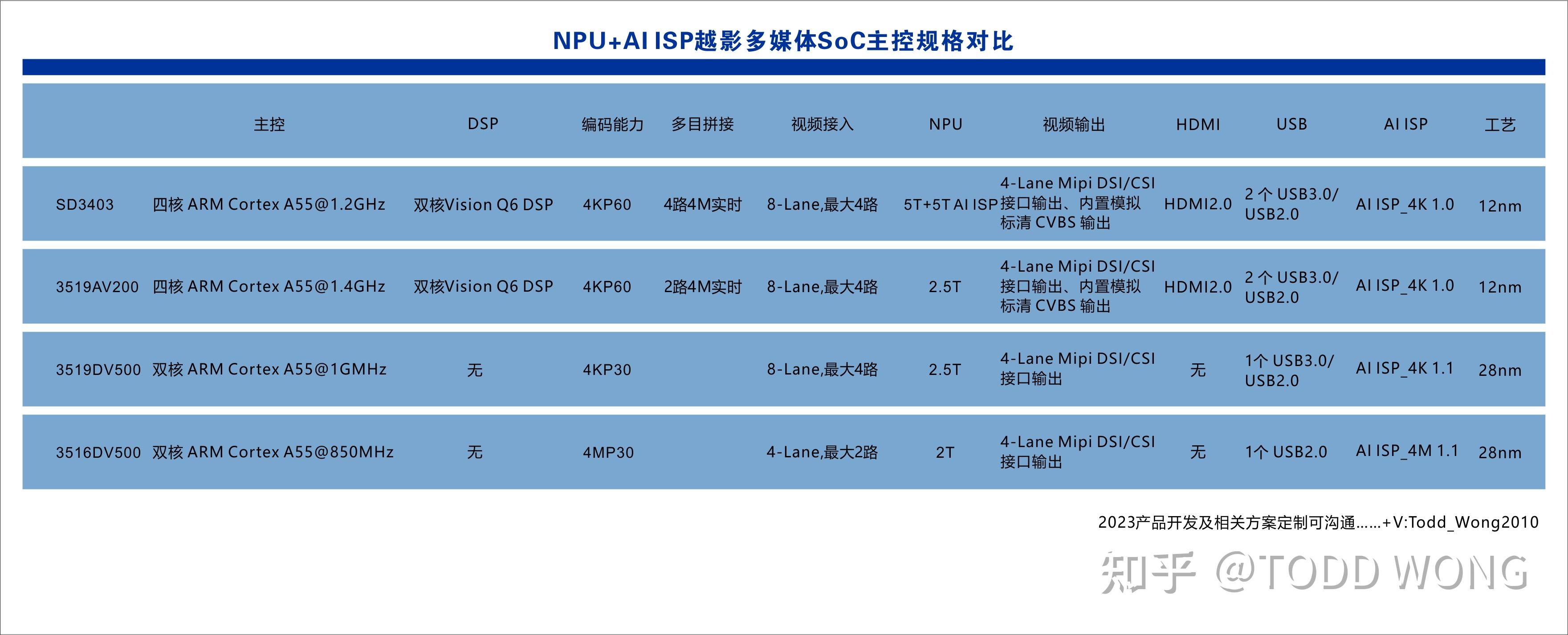 【海思越影】AI优化ISP，Hi3516DV500全新上市，取代Hi3516DV300多媒体SoC平台 - 知乎