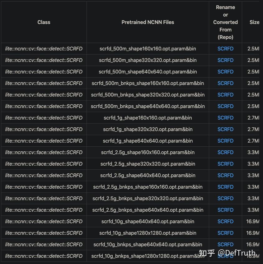 [推理部署]🍅记录SCRFD(CVPR2021)人脸检测C++工程化(含docker镜像) - 知乎