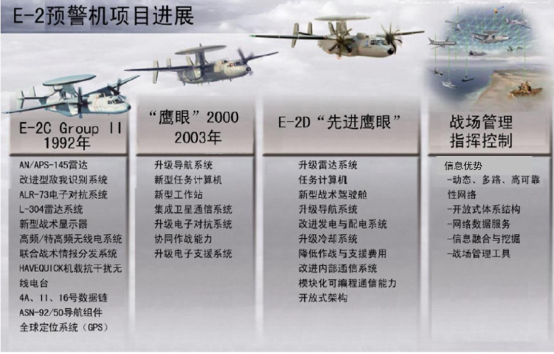 E-2D舰载预警机作战能力解析 - 知乎
