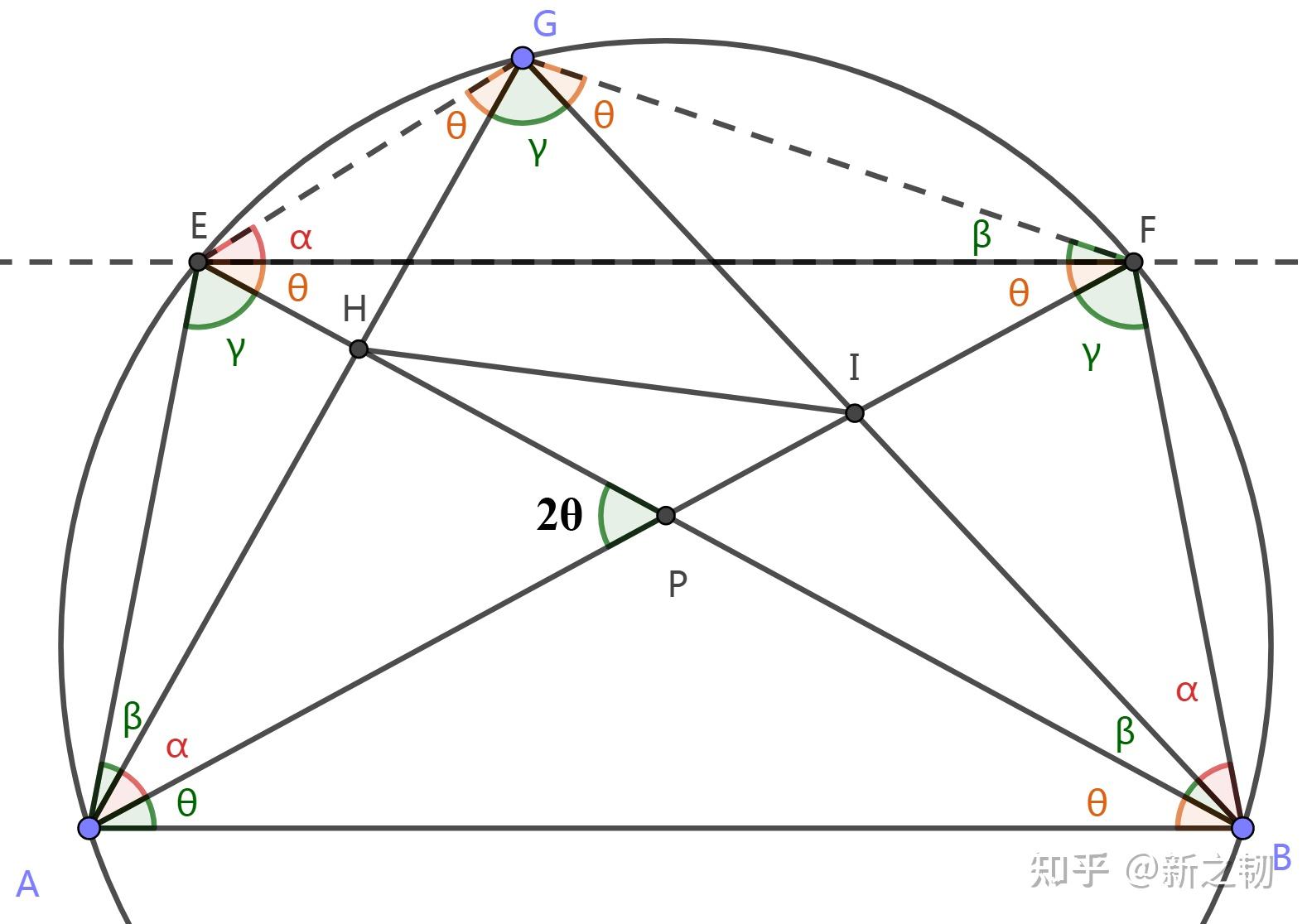 正弦与余弦定理解三角形 知乎