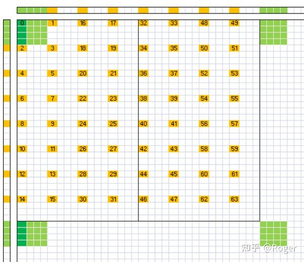 如何在GPU上进行GEMM优化 - 知乎