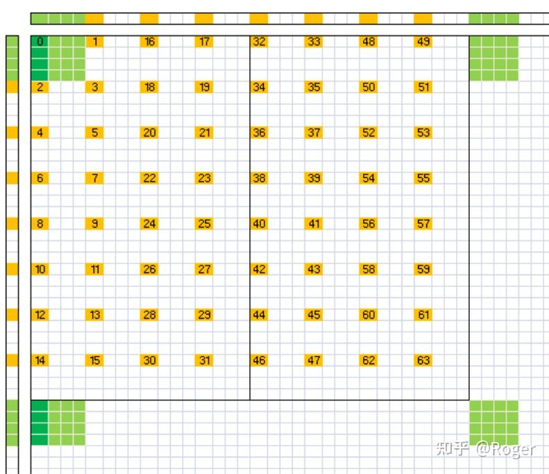 如何在GPU上进行GEMM优化 - 知乎