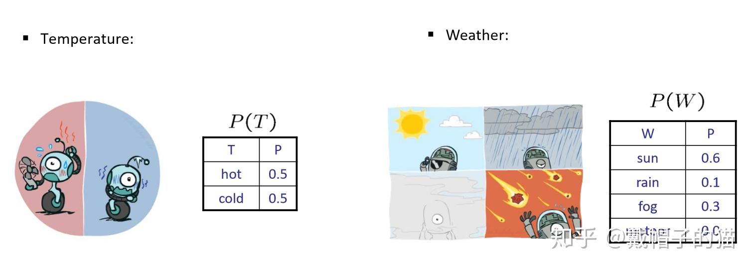 概率图模型(Probabilistic Graphical Models)-简介 - 知乎