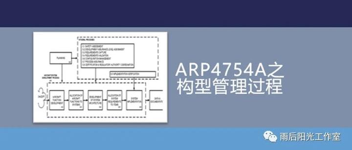 ARP4754A之构型管理过程 - 知乎
