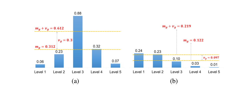 Adaptive Training Sample Selection (ATSS) - 知乎