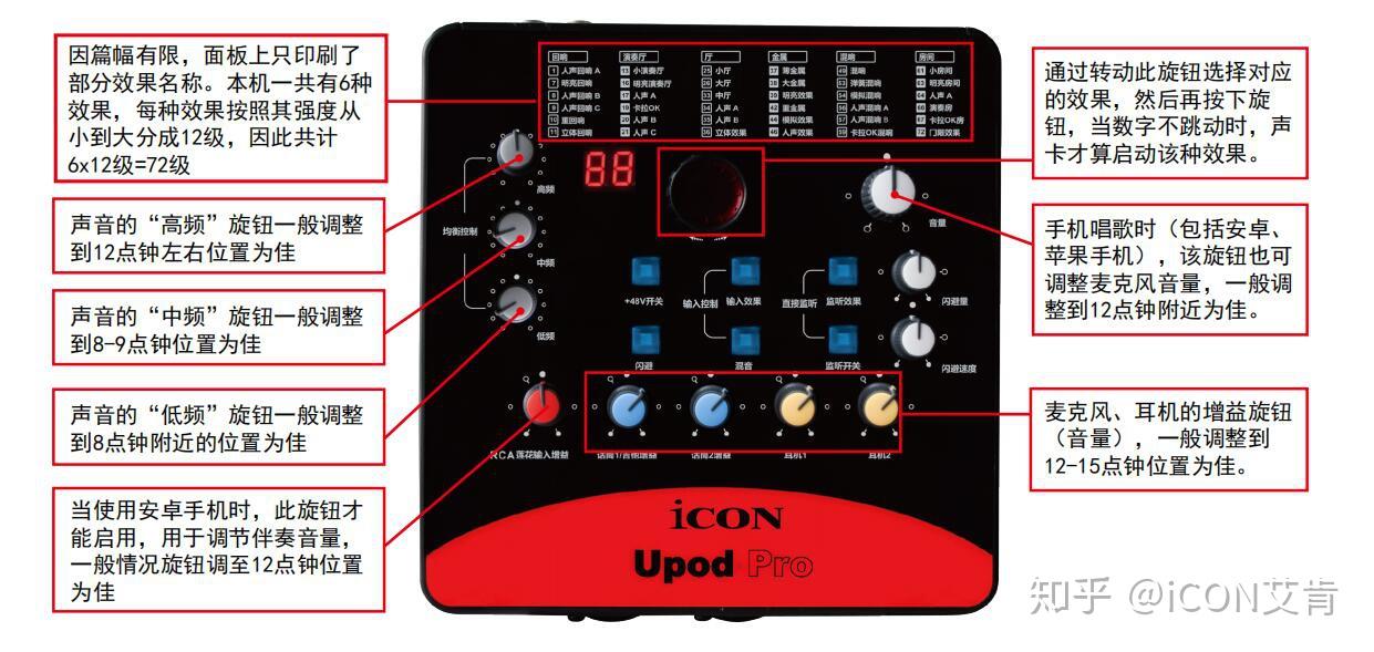 艾肯Upod Pro 声卡最全操作指南 - 知乎
