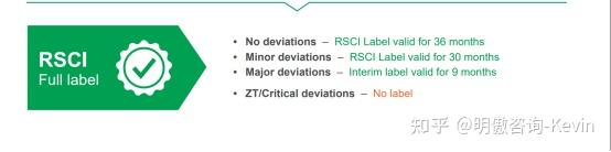 汽车行业的RSCI 是什么？它和SAQ有何异同？ - 知乎