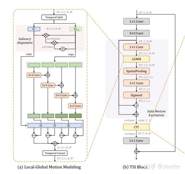 论文解读：TSI - 知乎