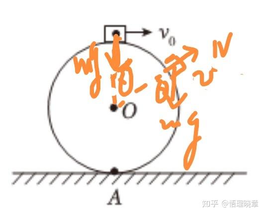 如何用物理知识解释从球面（半径＝R）顶端以v0≥√gR的速度平抛物块后，物块不会再与球面相碰？ - 知乎