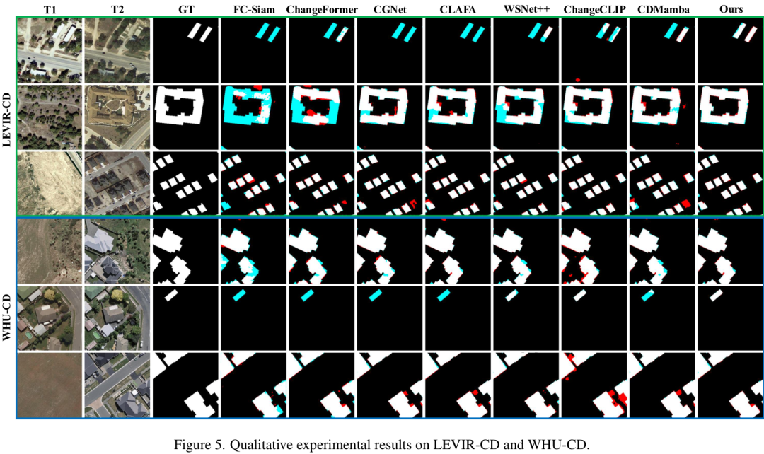 ChangeDINO王者归来：DINOv3驱动遥感变化检测，IoU、F1指标全面SOTA！ - 知乎