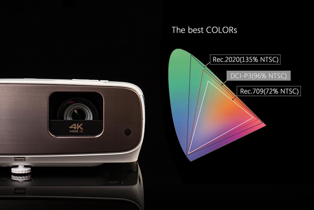 说说DCI-P3色域的那些事 - 知乎